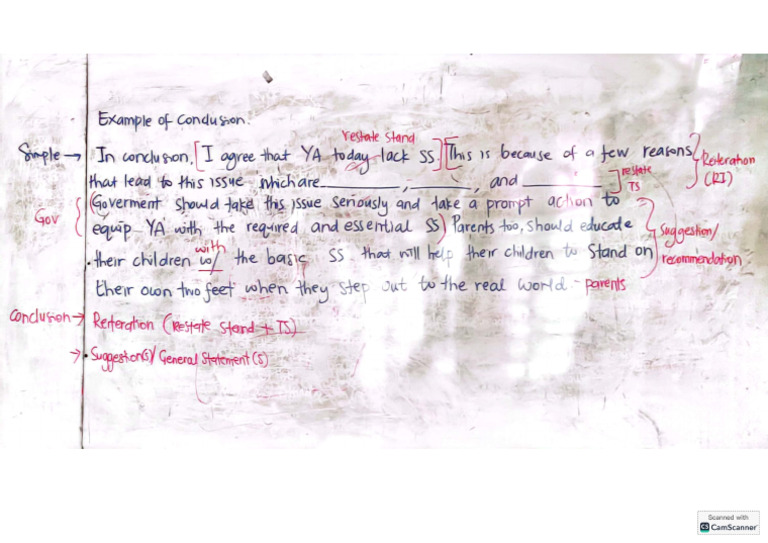 Introduction Essay Muet Task 2 | PDF