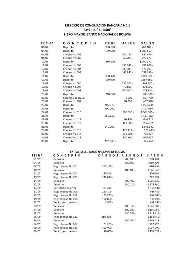 EJERCICIO DE CONCILIACION BANCARIA No.1 | PDF | Cheque | Bancos
