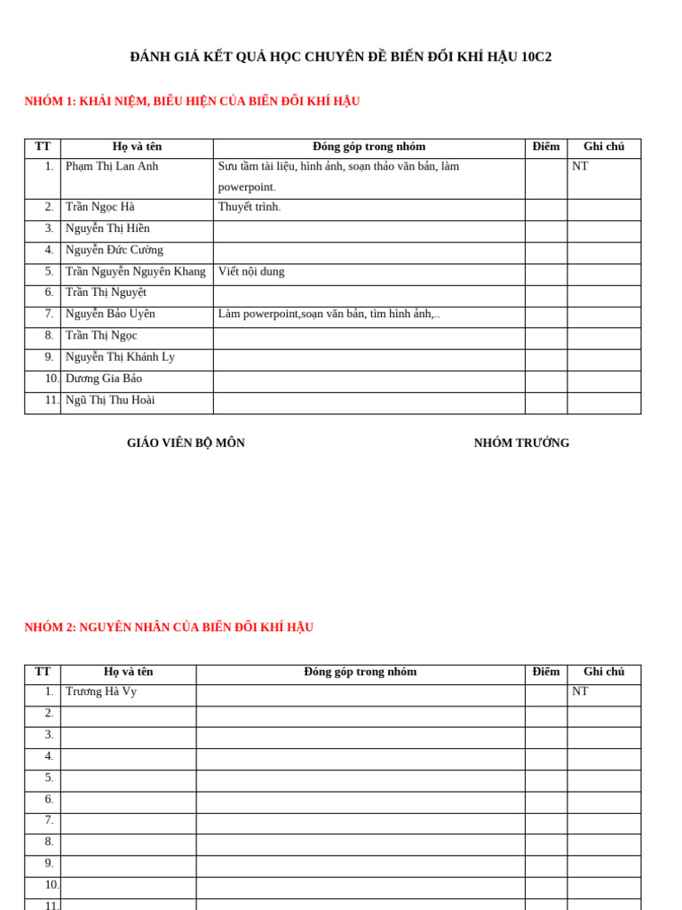 Đánh Giá Kết Quả Học Chuyên Đề Biến Đổi Khí Hậu 10C2 | PDF