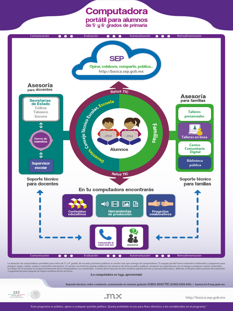 infografia | PDF | Enseñando | Tecnología de información y comunicaciones