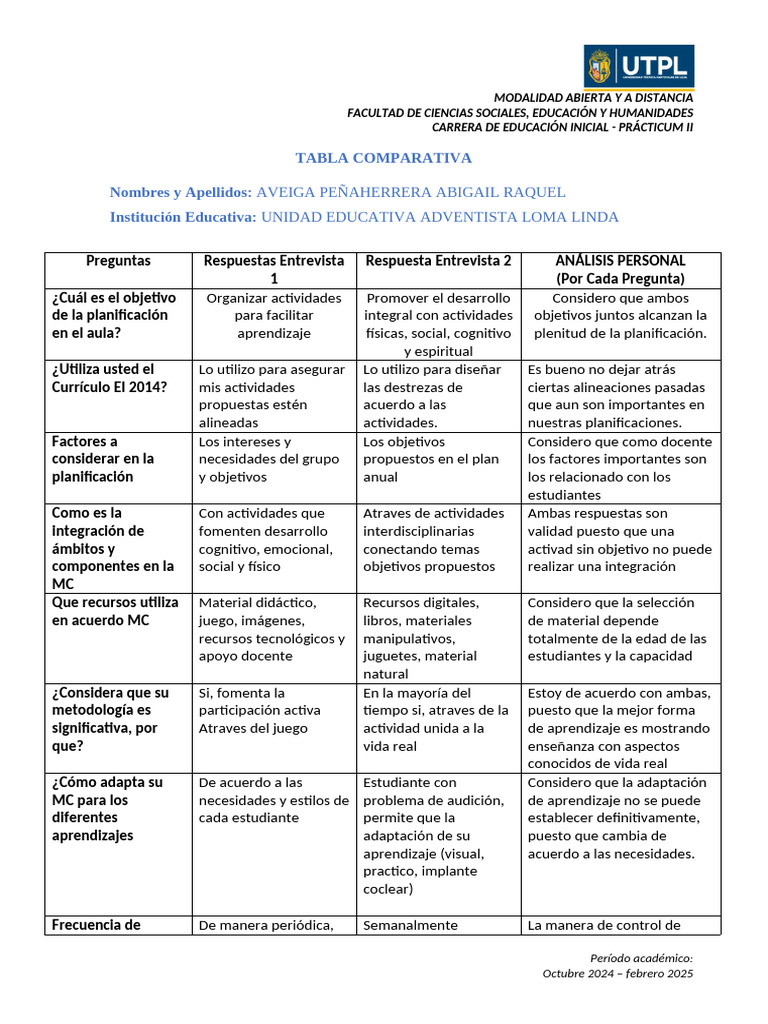 Tabla Comparativa Prácticum 2 | PDF | Plan de estudios | Aprendizaje