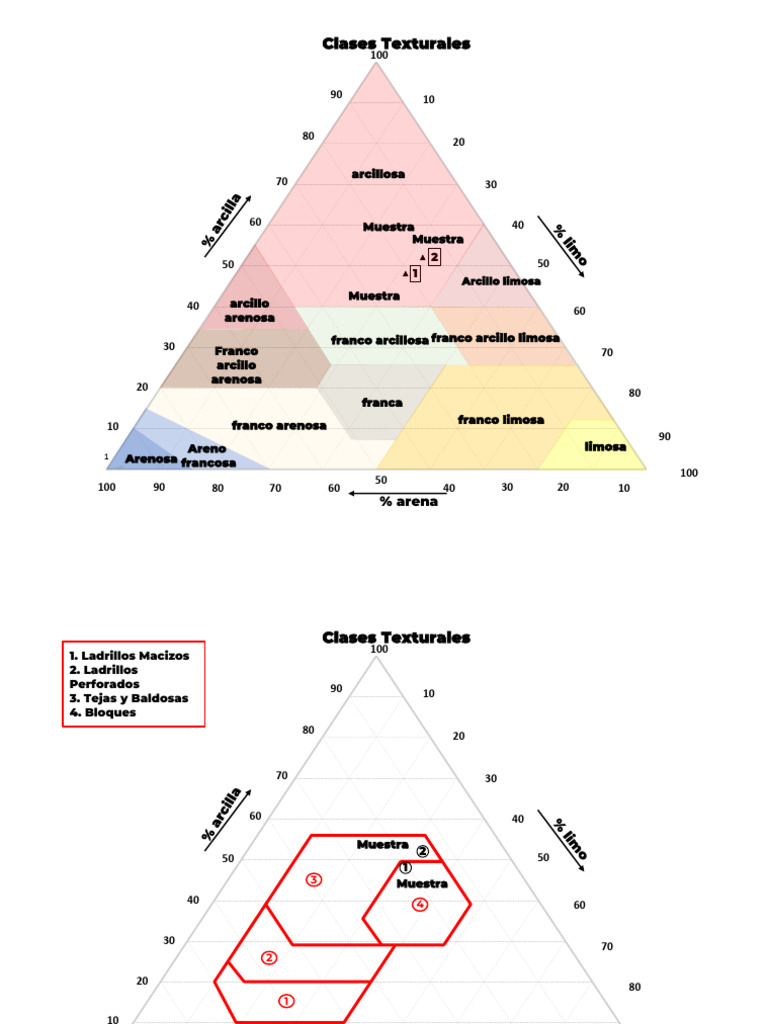 Triángulo de Texturas | PDF