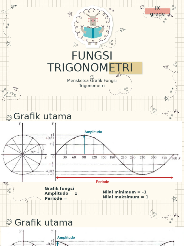 TW1_16-2.Fungsi Trigonometri Dan Aturan Sinus Cosinus | PDF