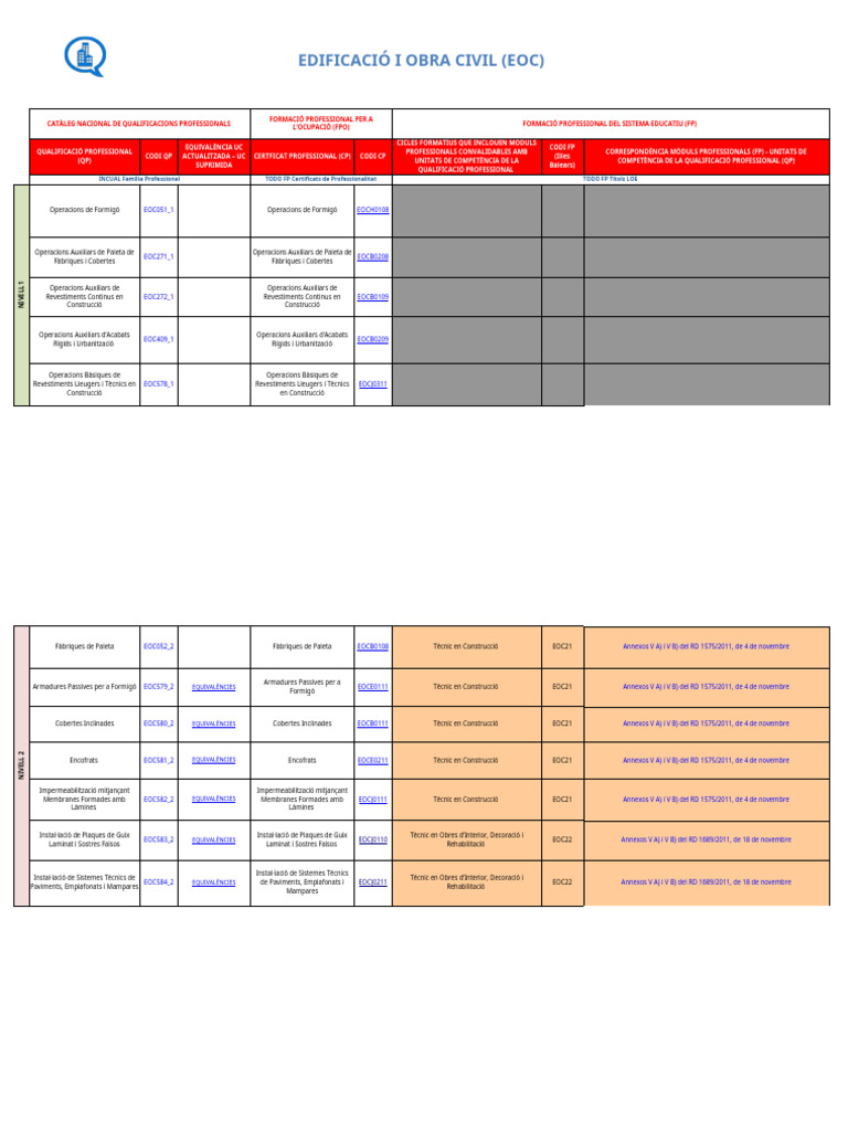 +R Familia Professional Edificacio I Obra Civil | PDF