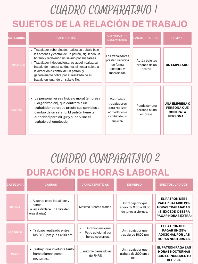 Pink Minimalist Skincare Brand Comparison Chart Table Graph | PDF ...