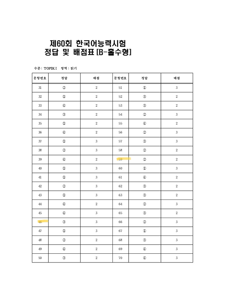60th TOPIK I Answer Sheets | PDF