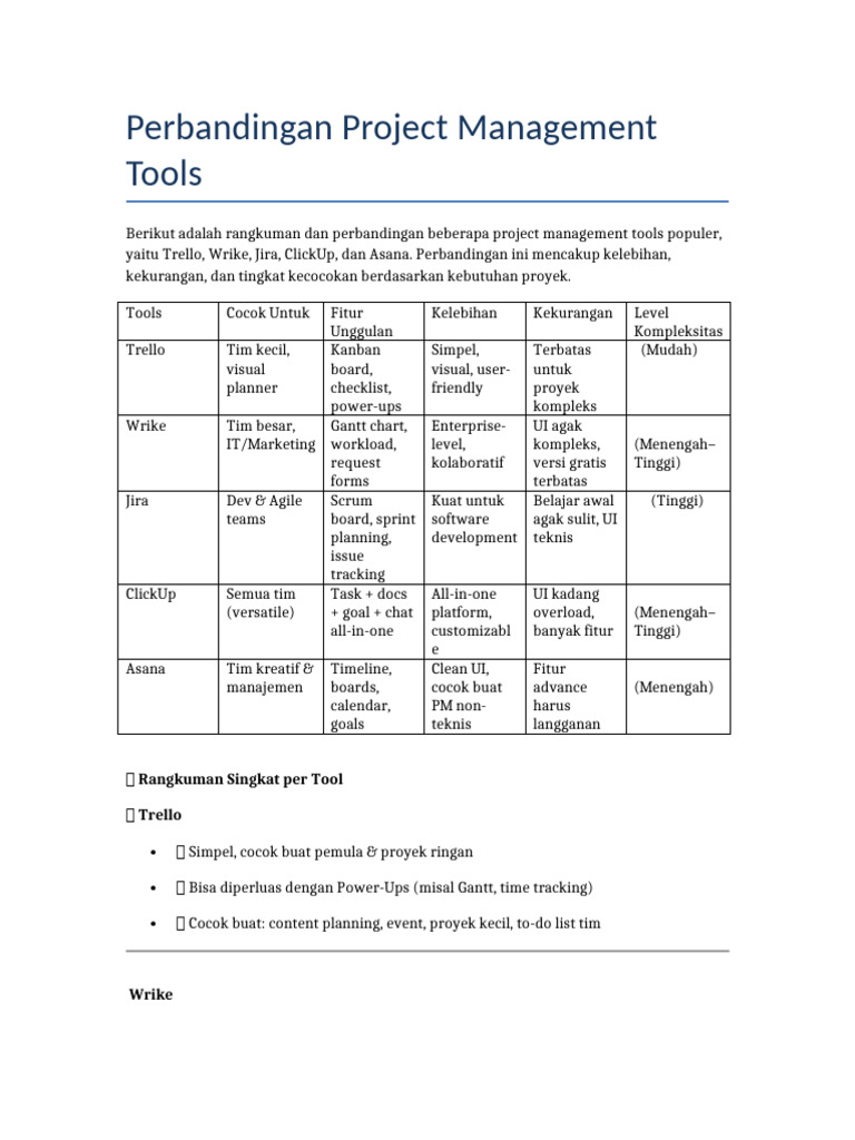 Perbandingan Project Management Tools | PDF