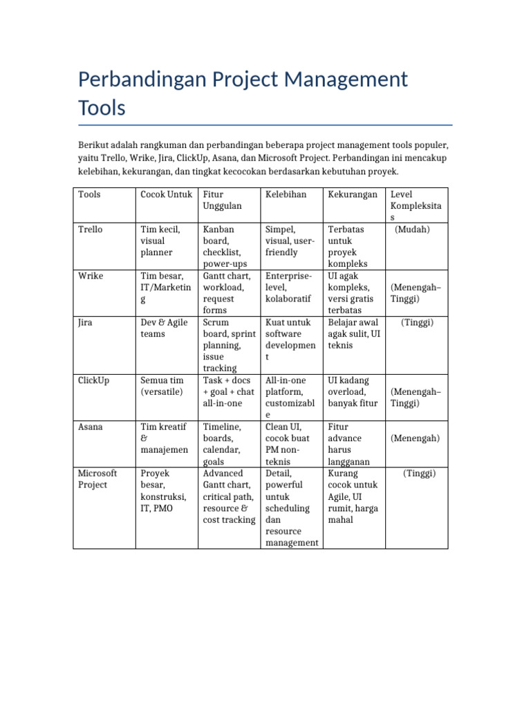 Perbandingan Project Management Tools Updated | PDF