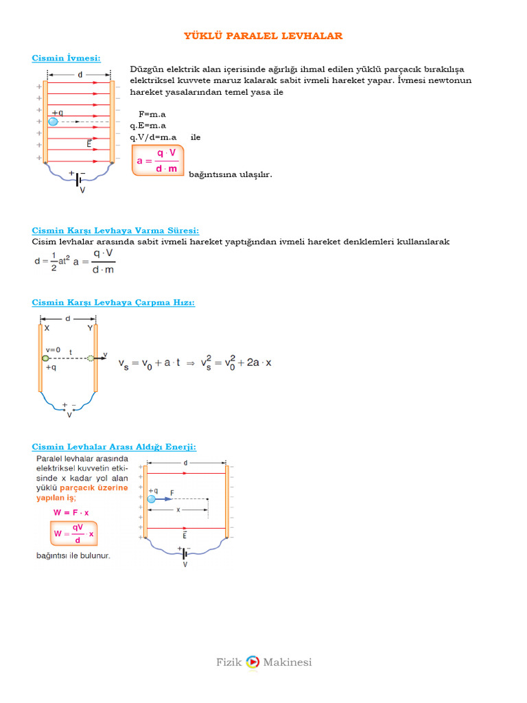 11.2.5 Yüklü Paralel Levhalar | PDF