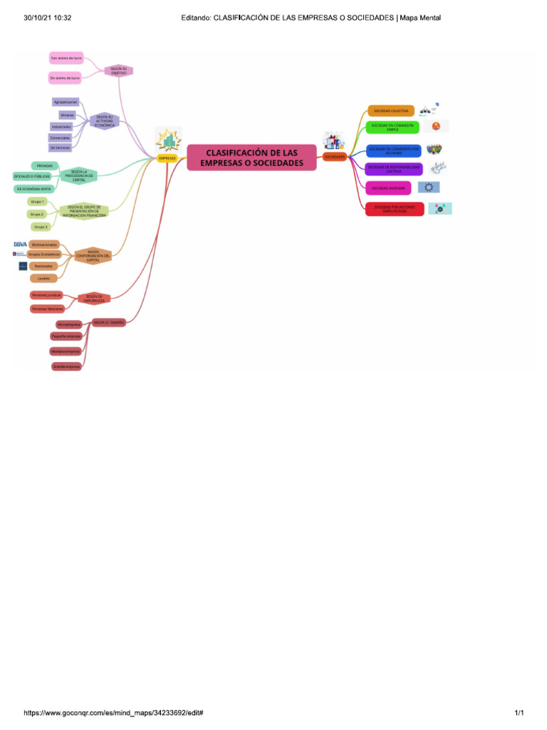 Clasificacion de La Emp y Soc | PDF