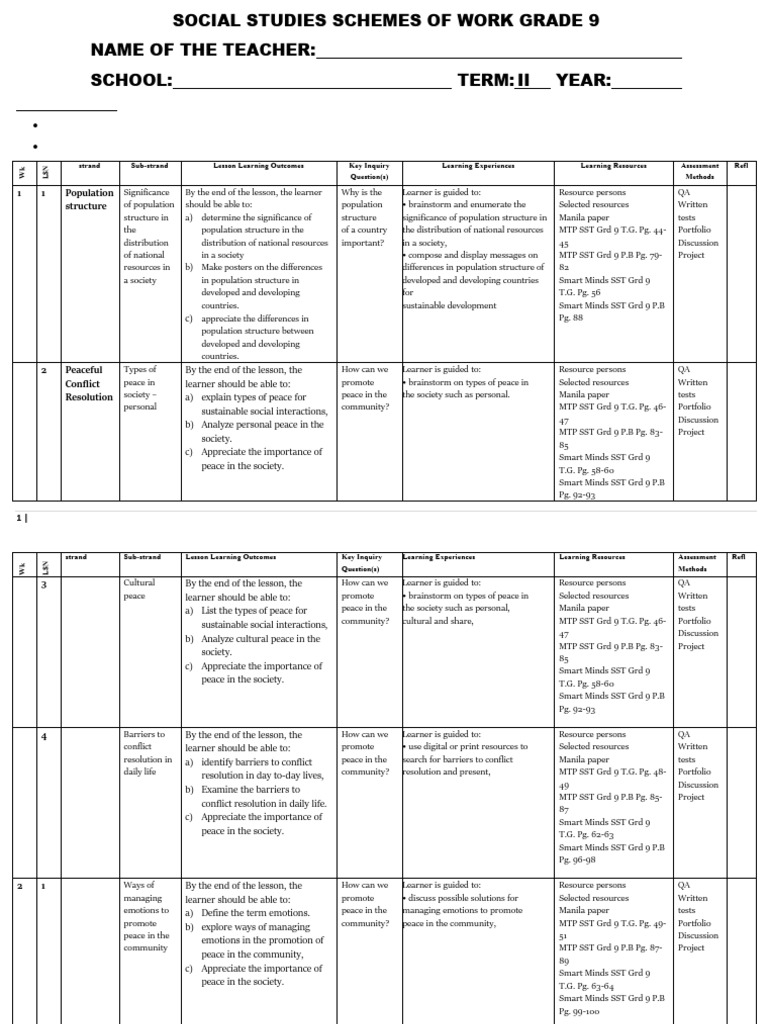 MTP Social Studies Grade 9 Schemes of Work 2025 03 31 IV3qNfnaX7 | PDF ...