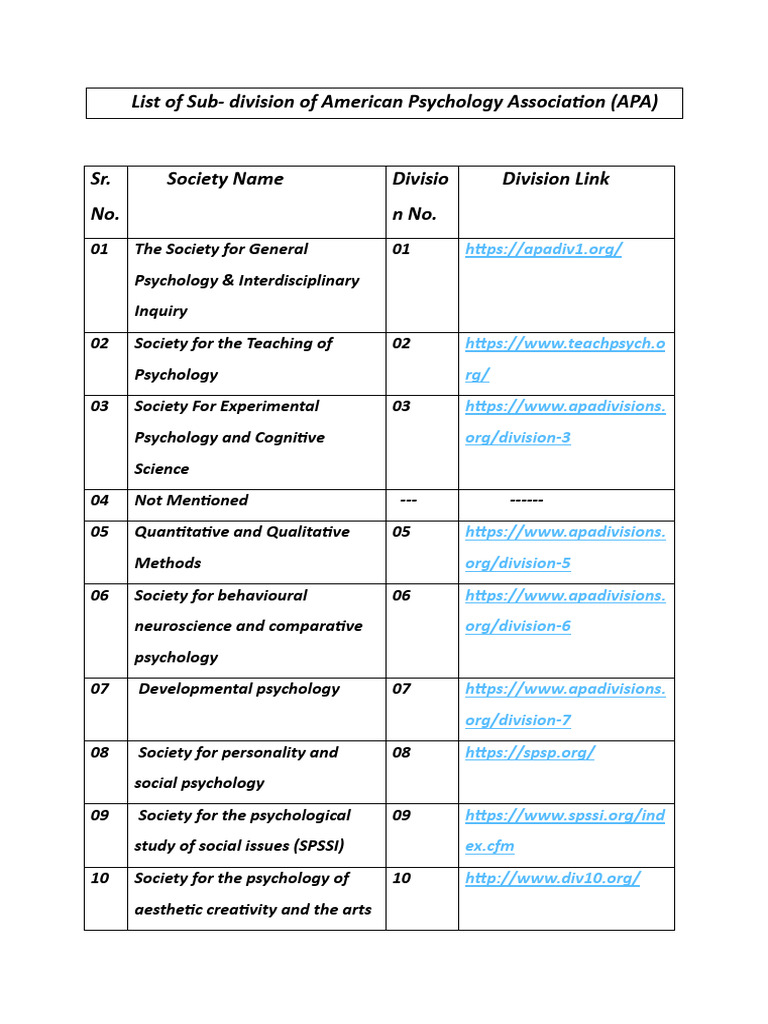 APA Divisions Overview and Links | PDF | Psychology | Clinical Psychology