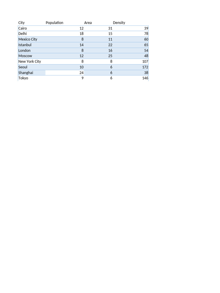 Column Chart Sample | PDF