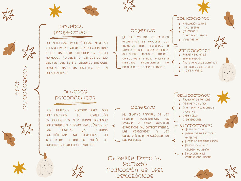 Gráfica Cuadro Sinóptico Combinaciones de Color Ilustrado Crema | PDF ...