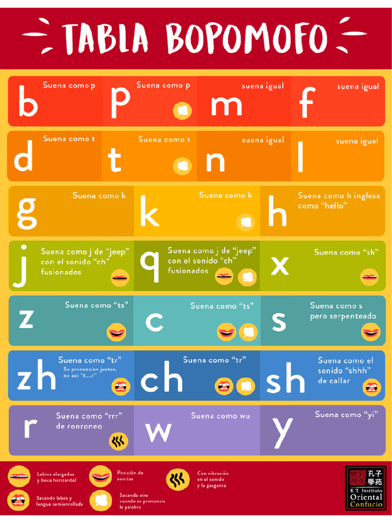 Tabla Bopomofo 1 | PDF