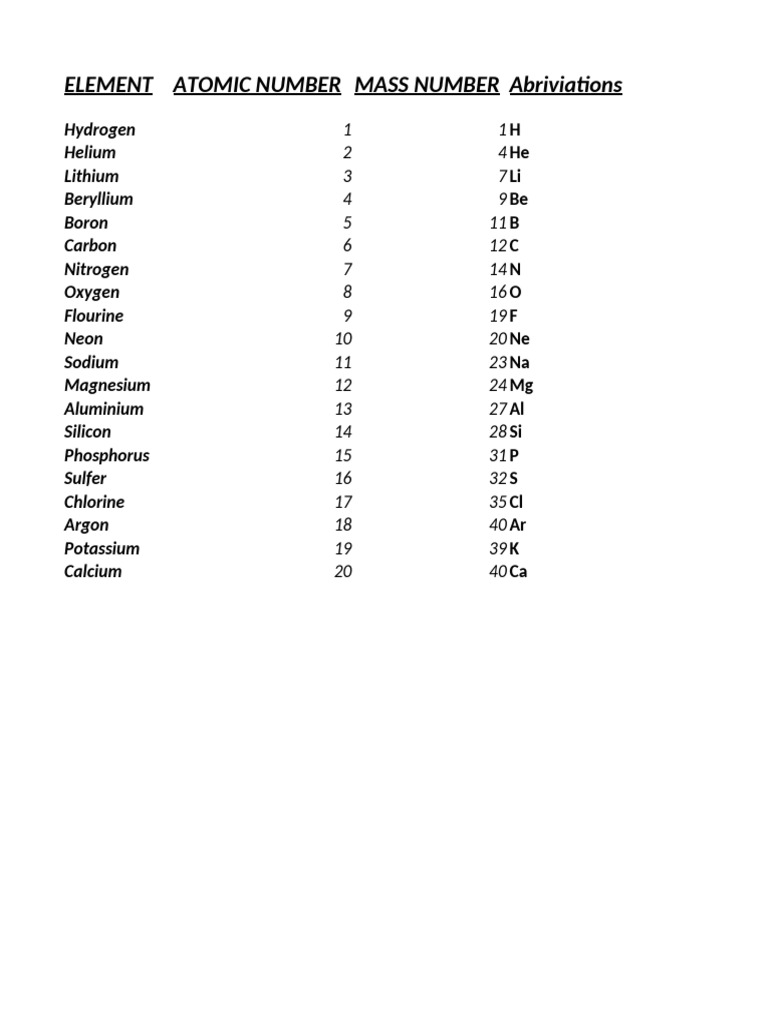 Excel Periodic Table | PDF