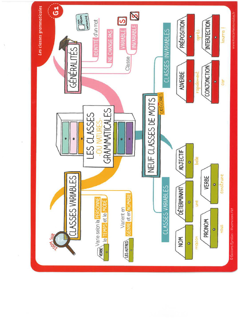 G1 2 Les Classes Grammaticales Pdf