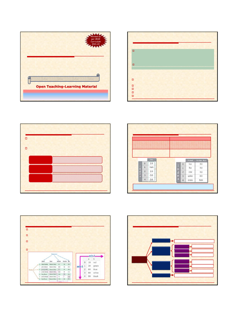 IP XII Ch2 Data Handling (DataFrame) H | PDF | Computer Programming | Software Engineering