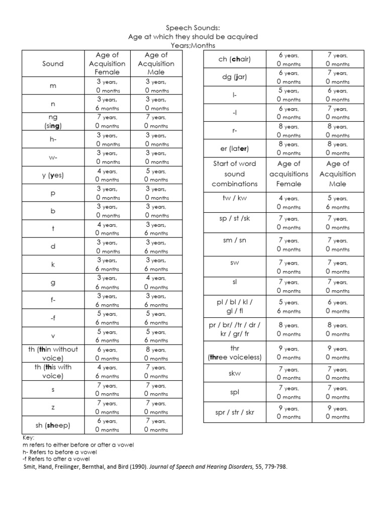 Iowa-Nebraska Speech Sound Norms | PDF | Linguistics | Phonetics