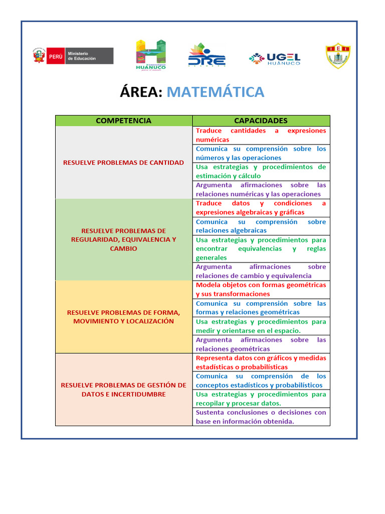 Competencias y Capacidades de Matemática | PDF