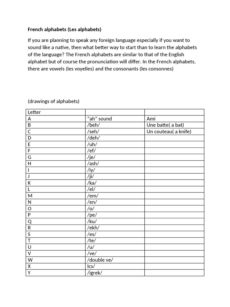 French Pronounciation Guide | PDF | Consonant | Alphabet