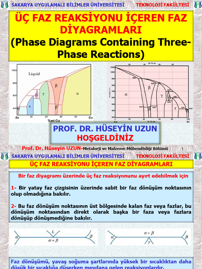 Üç Faz Reaksiyonu İçeren Faz Diyagramlari: (Phase Diagrams Containing ...