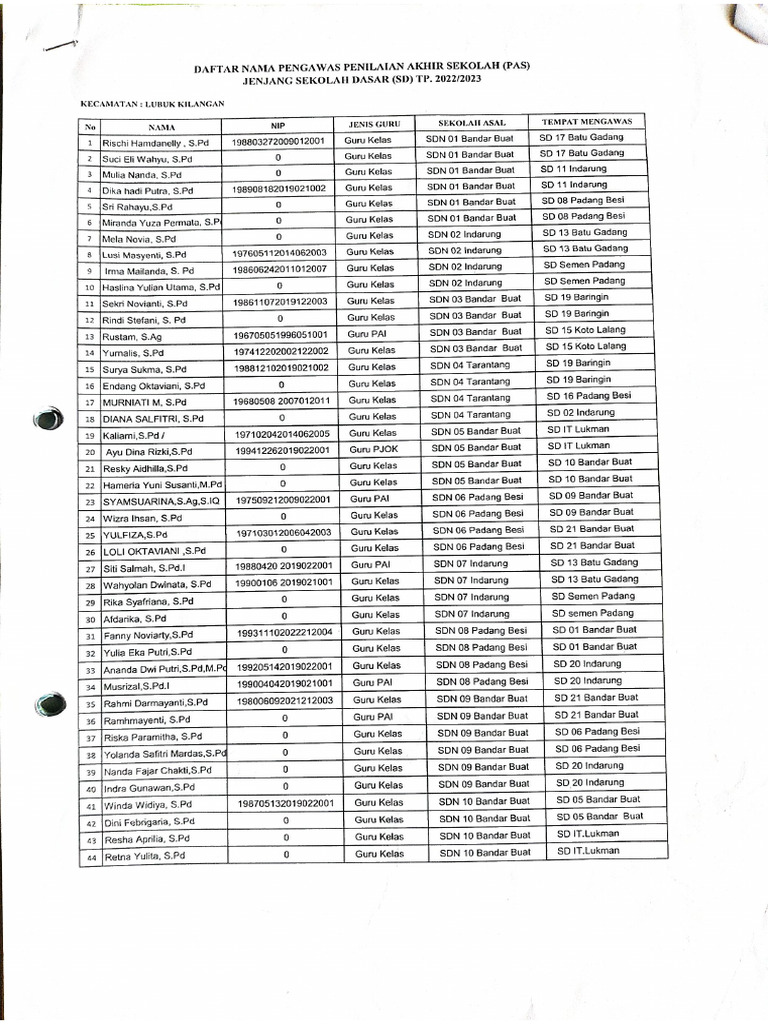 Daftar Pengawas | PDF