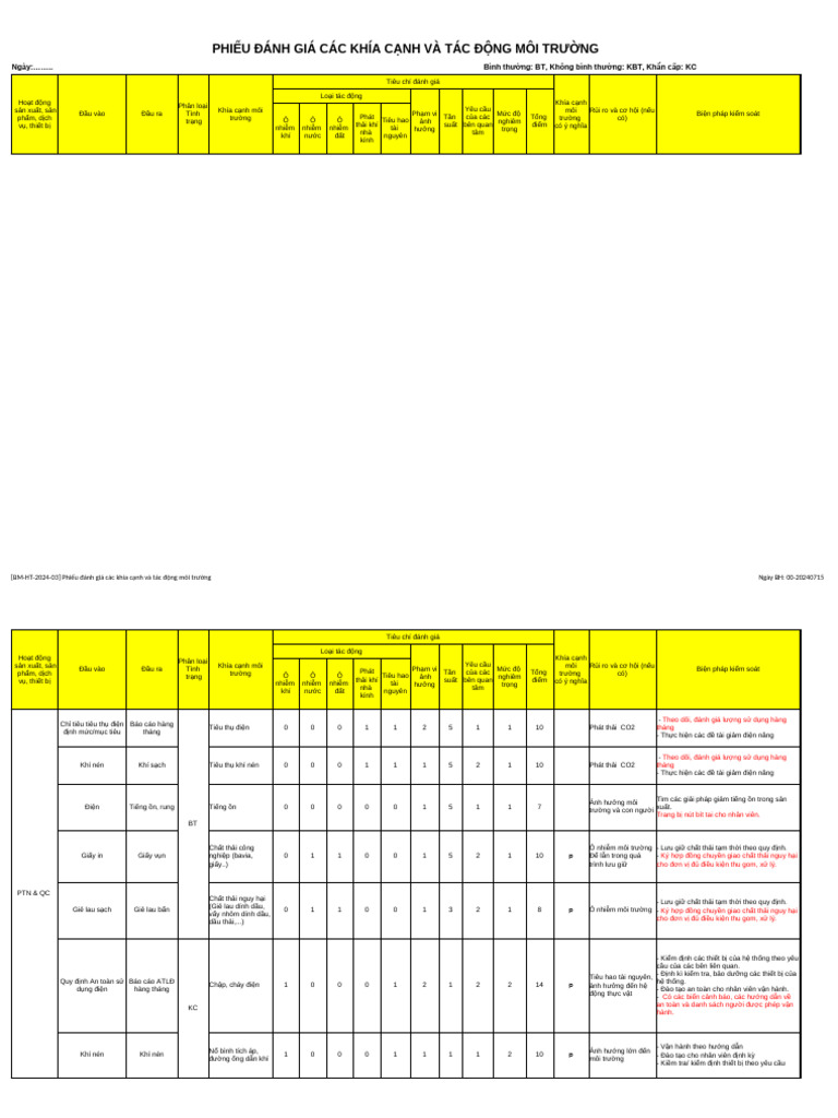 (BM-HT-2024-03) Phiếu Đánh Giá Các Khía Cạnh Và Tác Động Môi Trường (01-20241003) | PDF