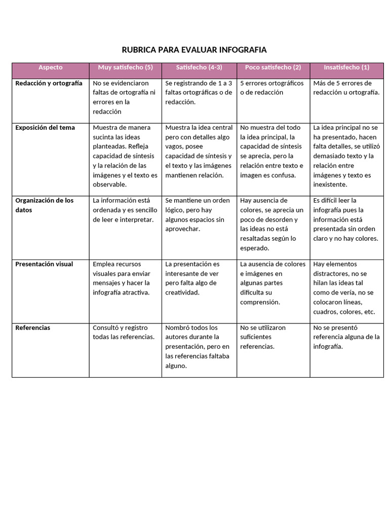 Rúbrica para Evaluar Una Infografía | PDF | Infografia | Comunicación ...