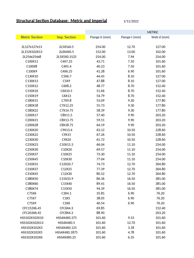 Structural Section Property Database Metric and Imperial | PDF