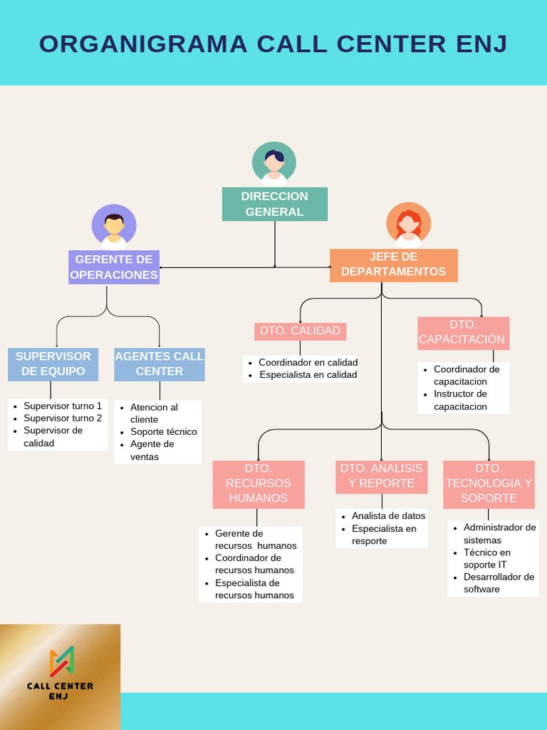 ORGANIGRAMA CALL CENTER ENJ (1) | PDF | Centro de llamadas | Informática