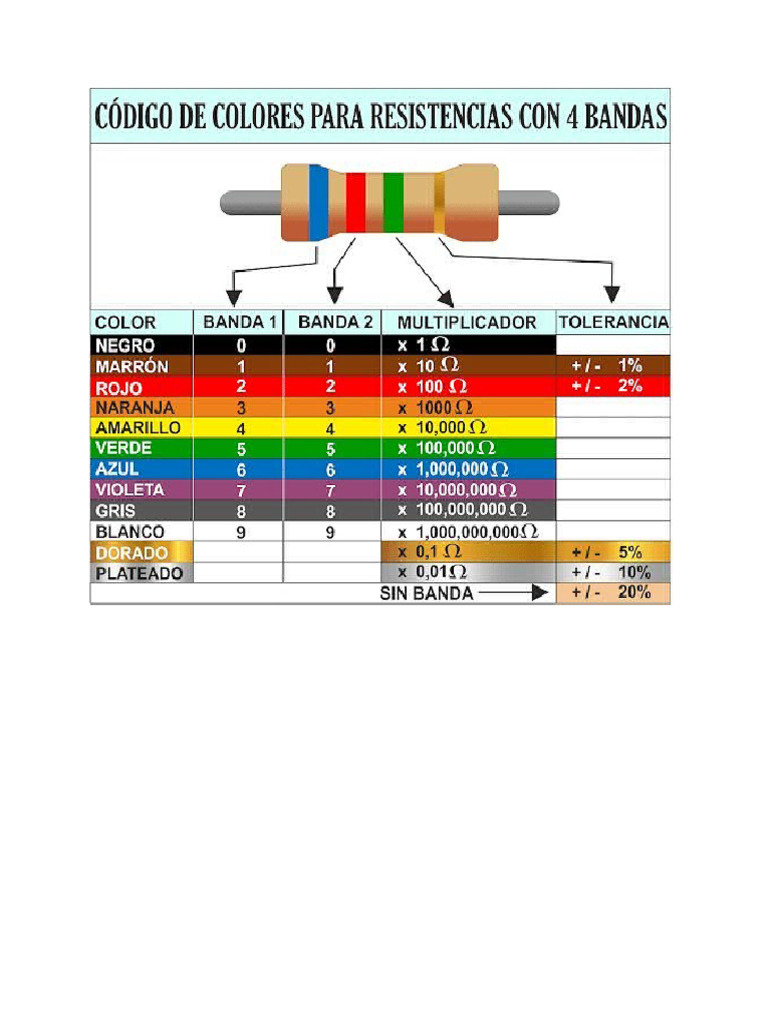 Codigo de Colores | PDF