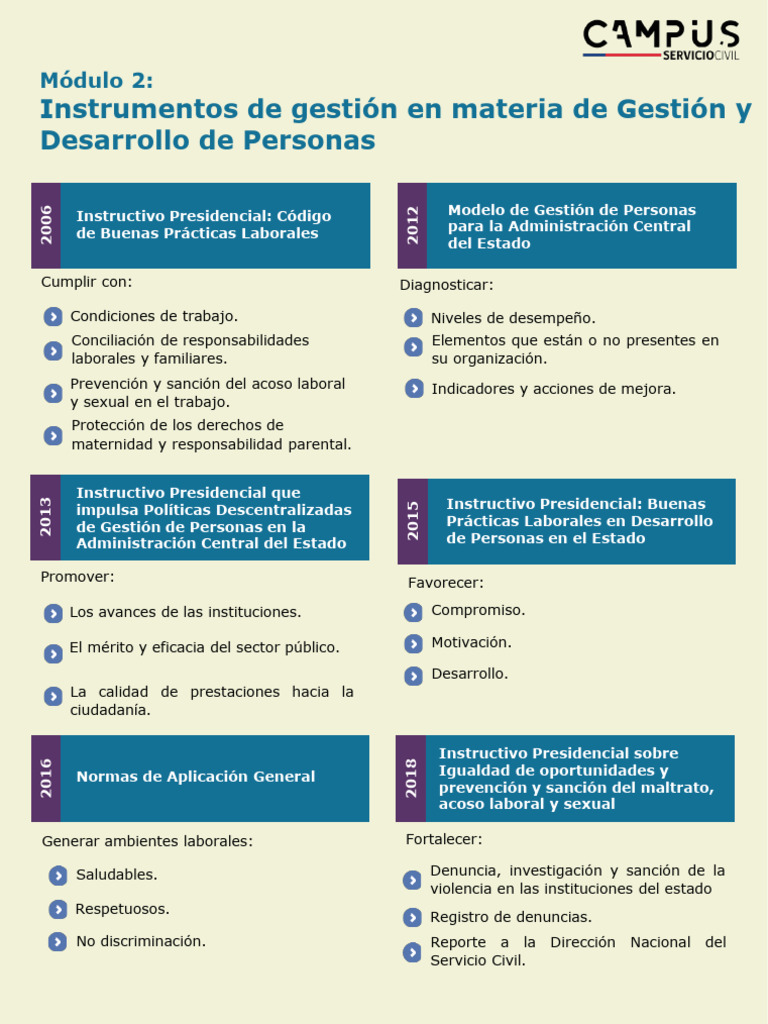 VF-resumen-M2 | PDF | Politica social | Derechos humanos