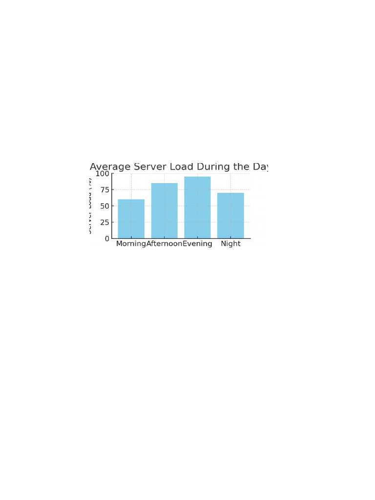 ChatGPT Slowdown Analysis Fixed | PDF