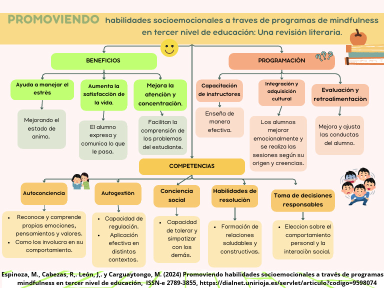 Mapa Conceptual Informativo Simple Amarillo y Verde | PDF ...