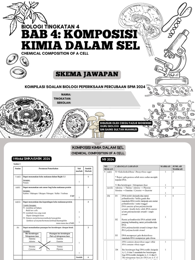 F4c4 Kompilasi Trial 2024 F4 B4 Skema Pdf