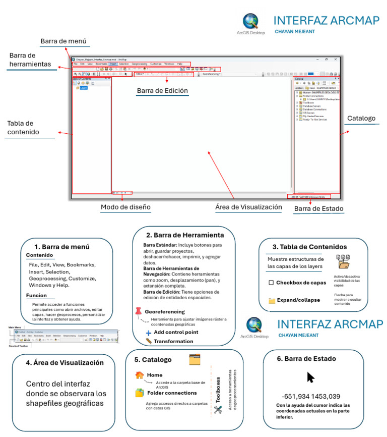 Interfaz de ArcMap: Elementos Clave | PDF | Informática | Software