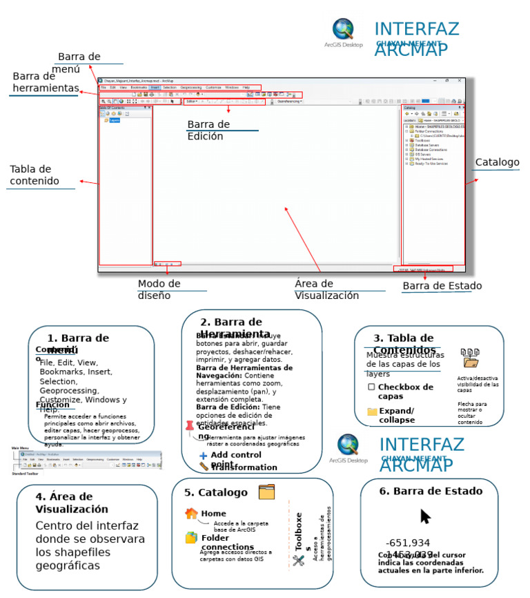 Interfaz Arcmap Mejeant Chayan | PDF | Informática | Software