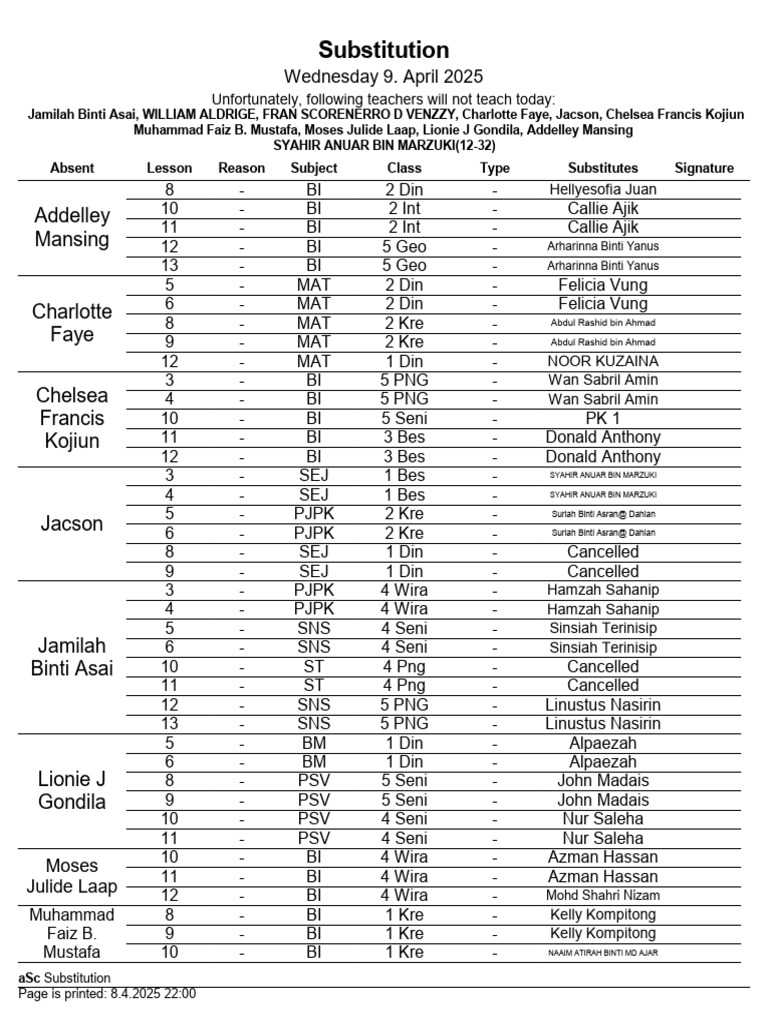 Teacher Absences and Substitutions Report | PDF