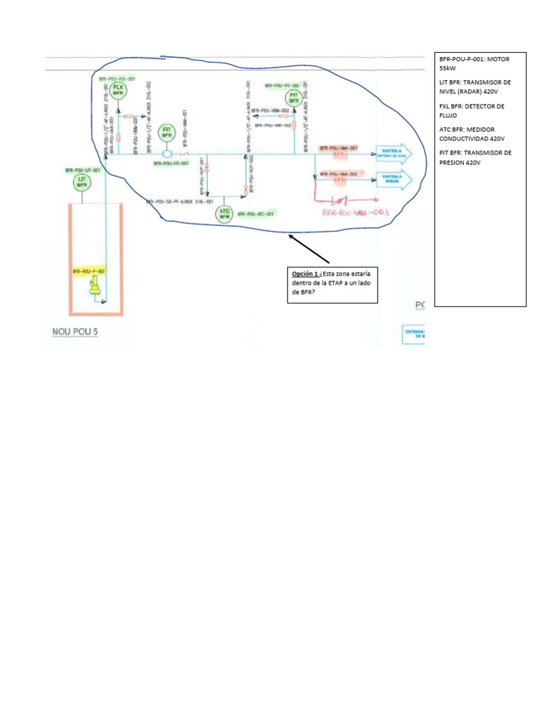 Equipos BFR y Consulta ETAP | PDF