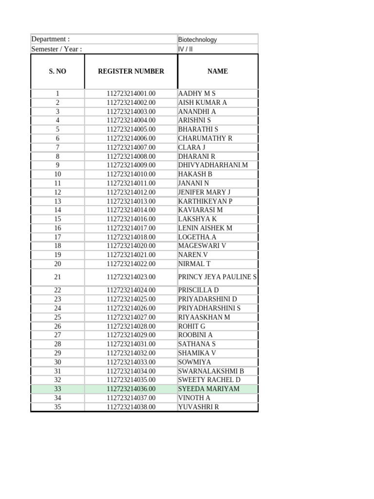 Case Study and Seminar Topics Biotech 2ND YEAR | PDF | Gene Expression ...