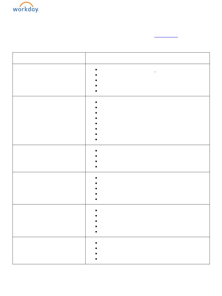 Workday Pro Course Matrix | PDF | Human Resource Management | Supply ...