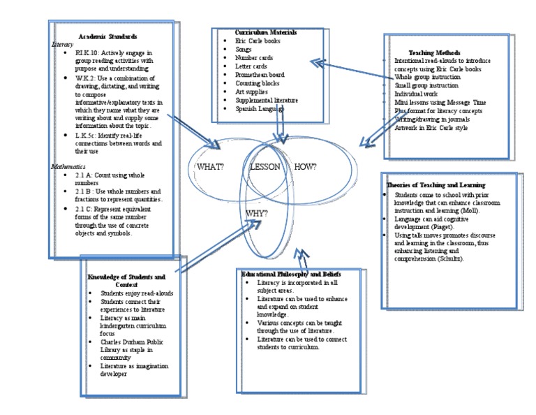 Convergence Chart FINAL | PDF