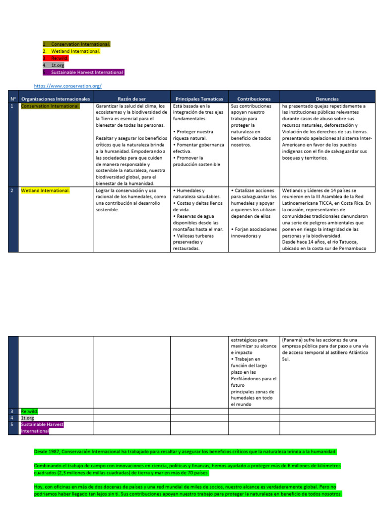 tarea YUMA | PDF | Sustentabilidad | Biodiversidad