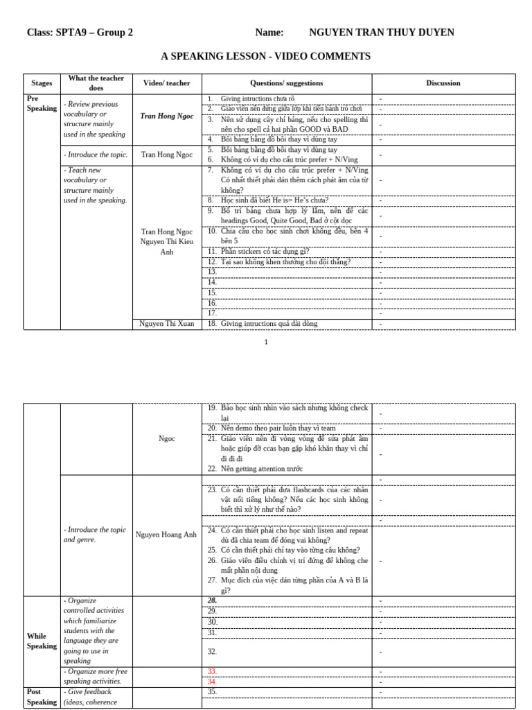 3. Nguyen Tran Thuy Duyen_video Comment 2 | PDF