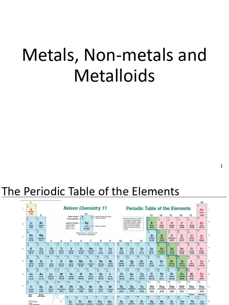 Metals, Non-Metals and Metalloids | PDF