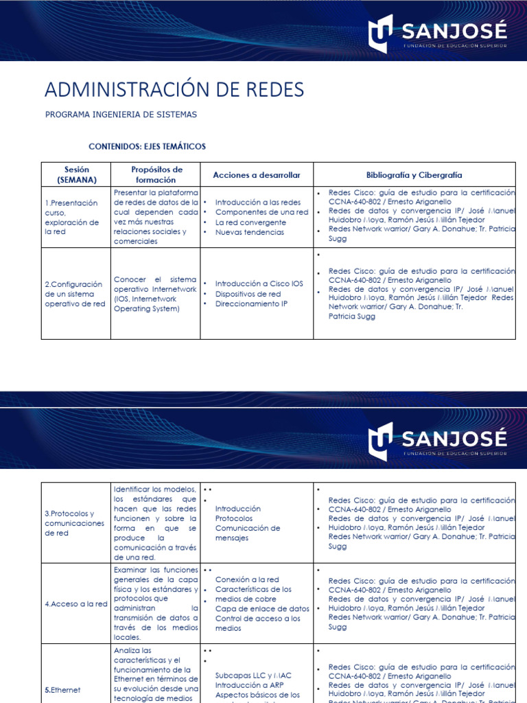 Micro Curriculo Admon de Redes | PDF | Dirección IP | Red de computadoras