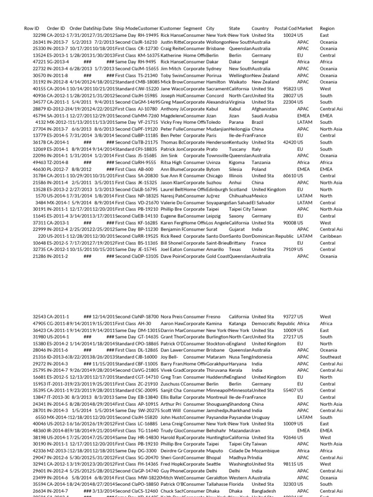 Superstore 8510 Orders Overview | PDF