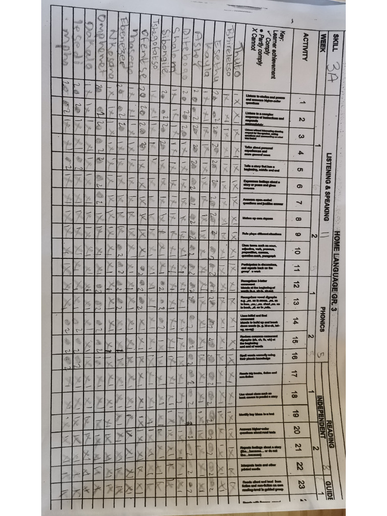 English Baseline Grade 3A | PDF