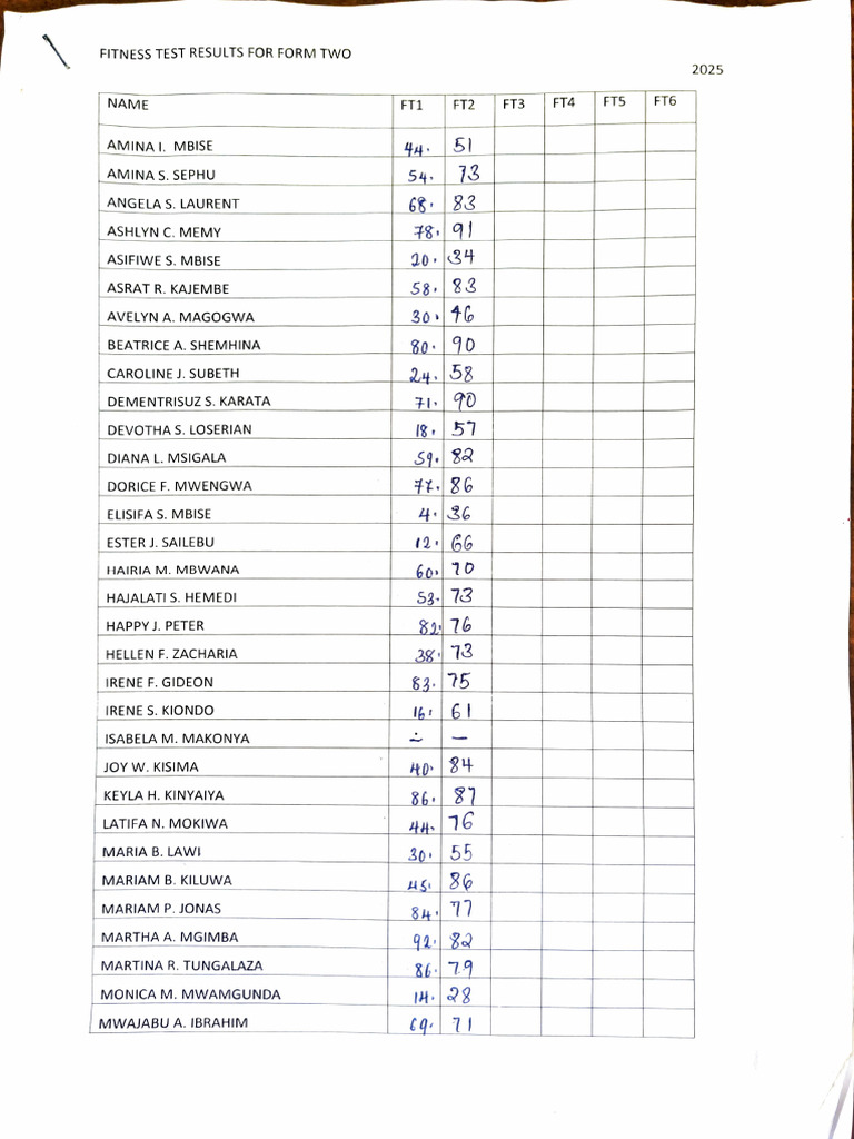 Form Two Mock Examination Results 2025 | PDF